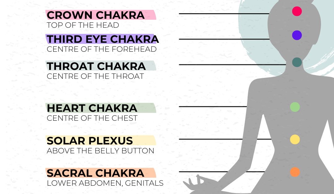 different chakra points
